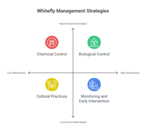 Psyllid Insects: Life Cycle, Adaptations, and Control Strategies