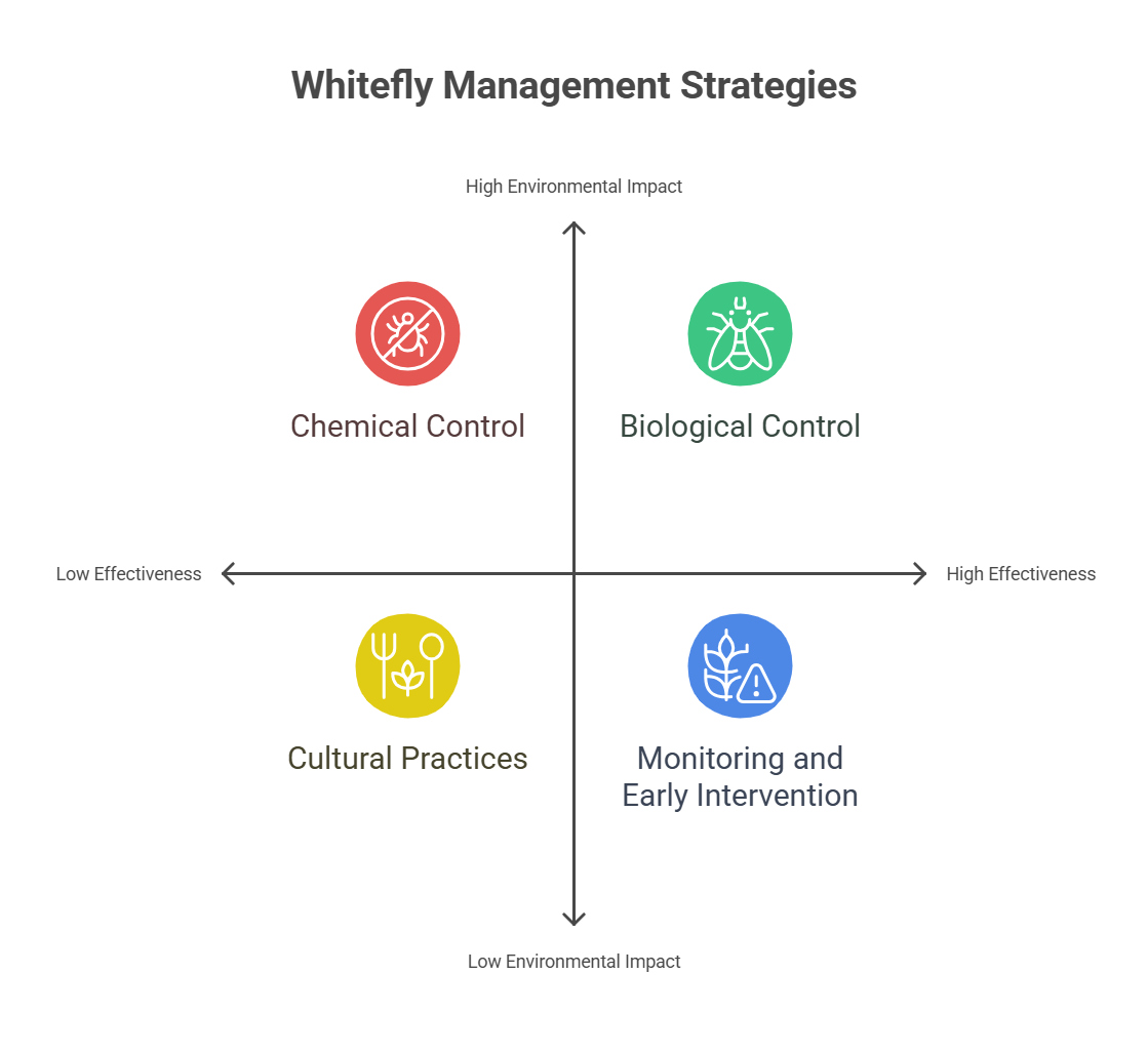 Psyllid Insects: Life Cycle, Adaptations, and Control Strategies