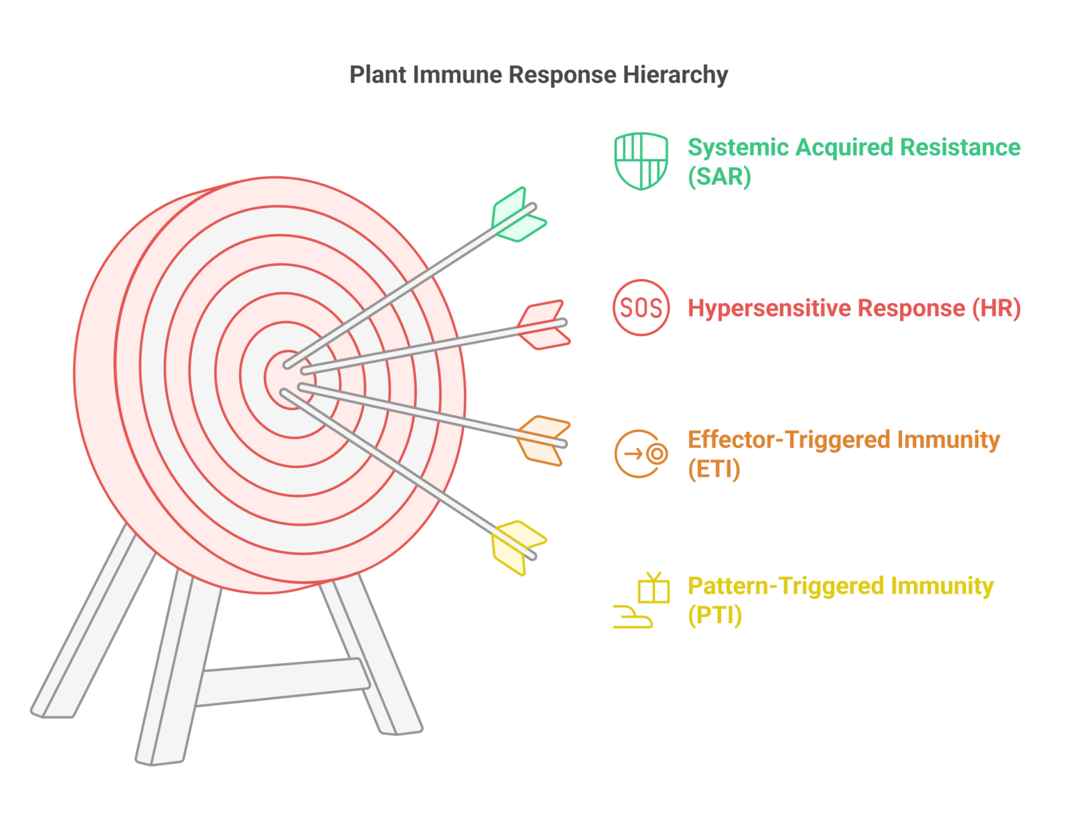 Understanding Plant Resistance Mechanisms