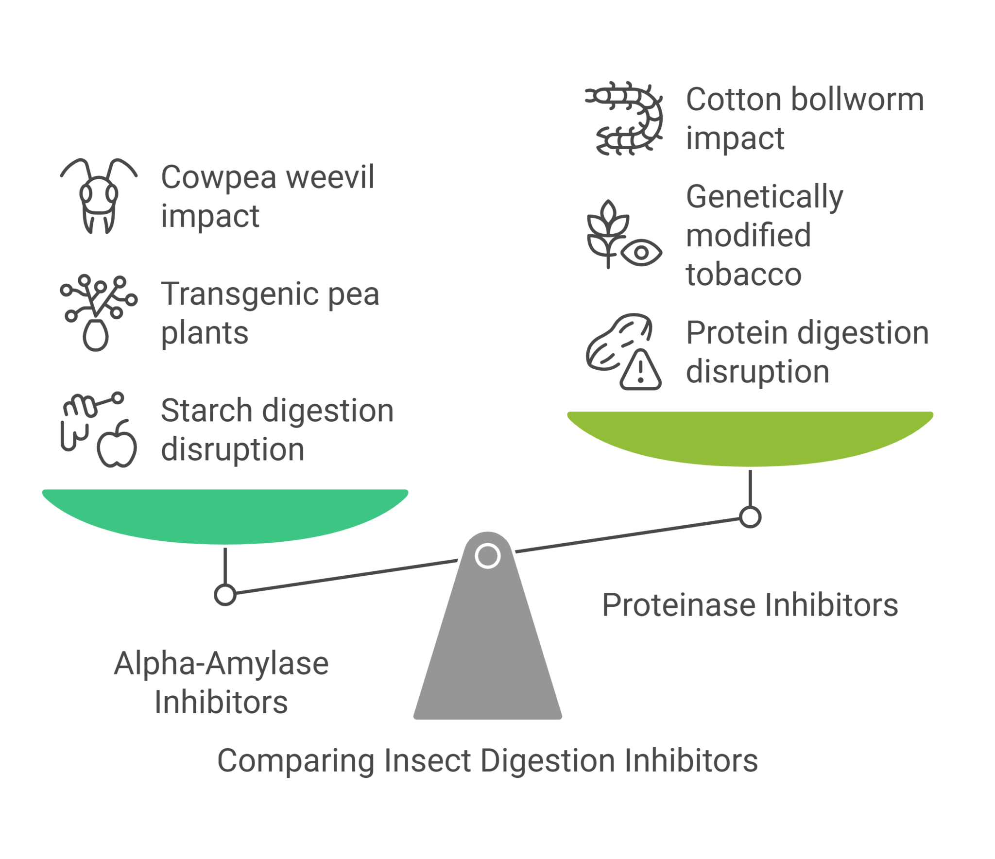 Insect Resistance in Plants: A Comprehensive Guide